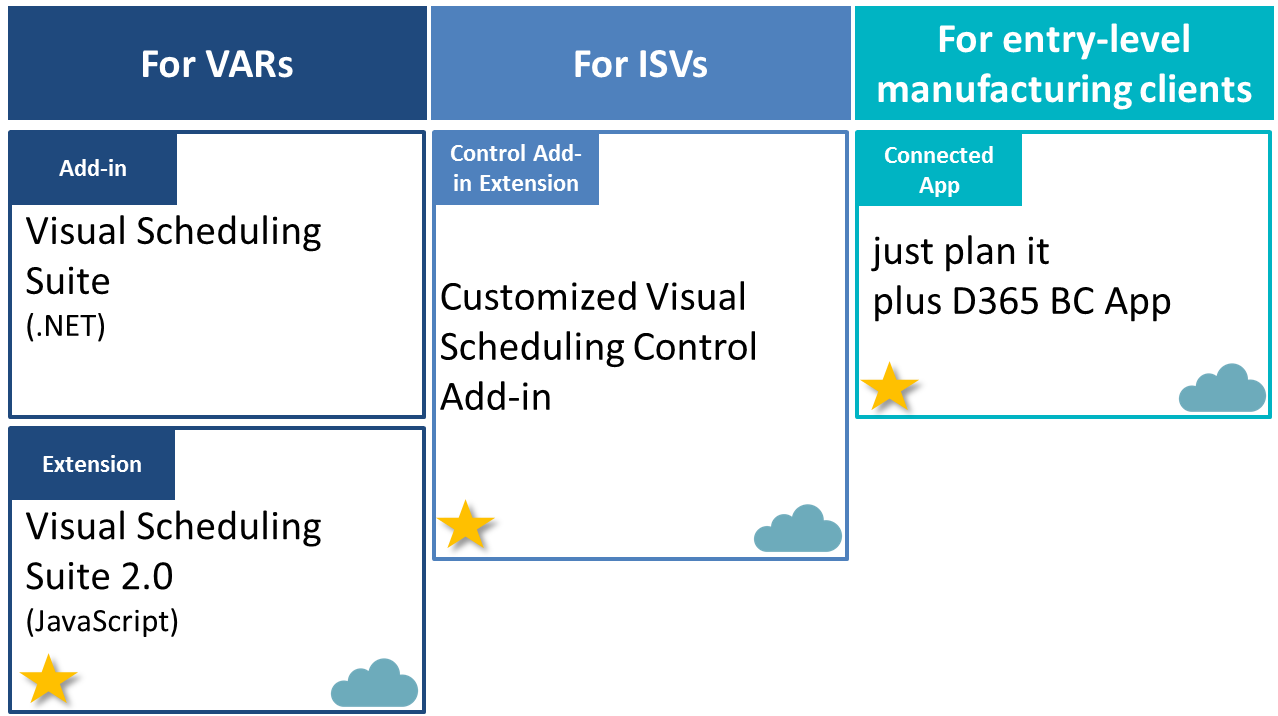 The most complete visual scheduling stack for D365 BC